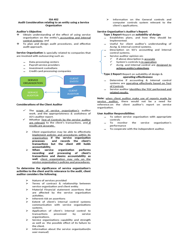 Isa 402-Final Revision | PDF