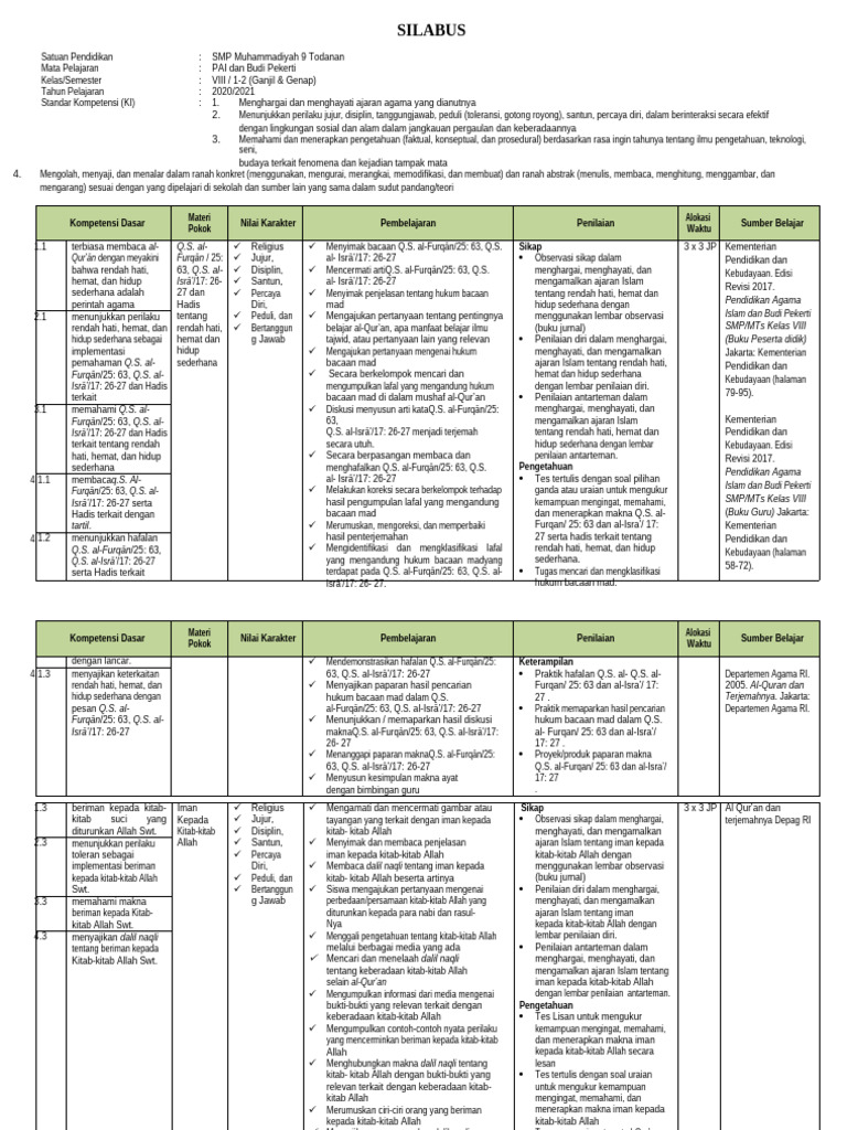 Silabus Pai KLS 8 | PDF