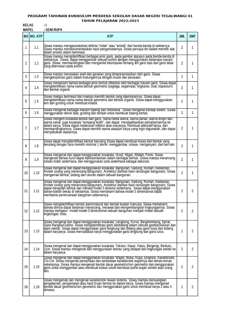 Prota-Prosem Seni Rupa | PDF