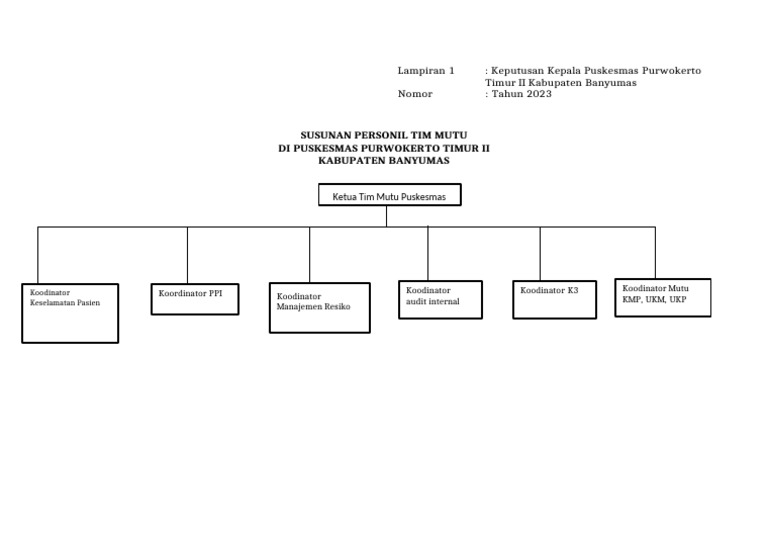 SK K3 Lampiran 1 Fix | PDF
