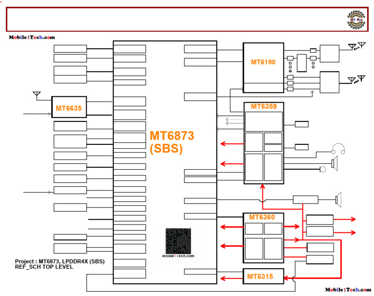Redmi Note 9 5G Block Diagram | PDF