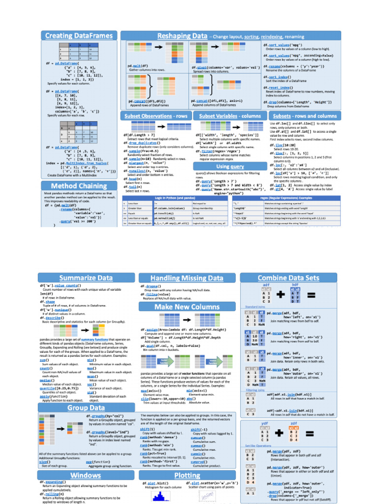 Pandas Cheat Sheet | PDF
