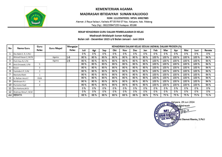 A.2.1 Rekap Kehadiran Guru Di Kelas | PDF