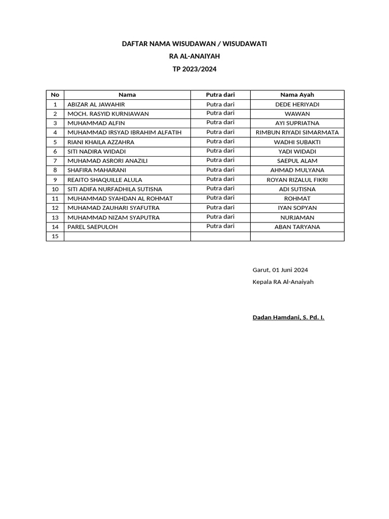 Daftar Nama Wisudawan | PDF