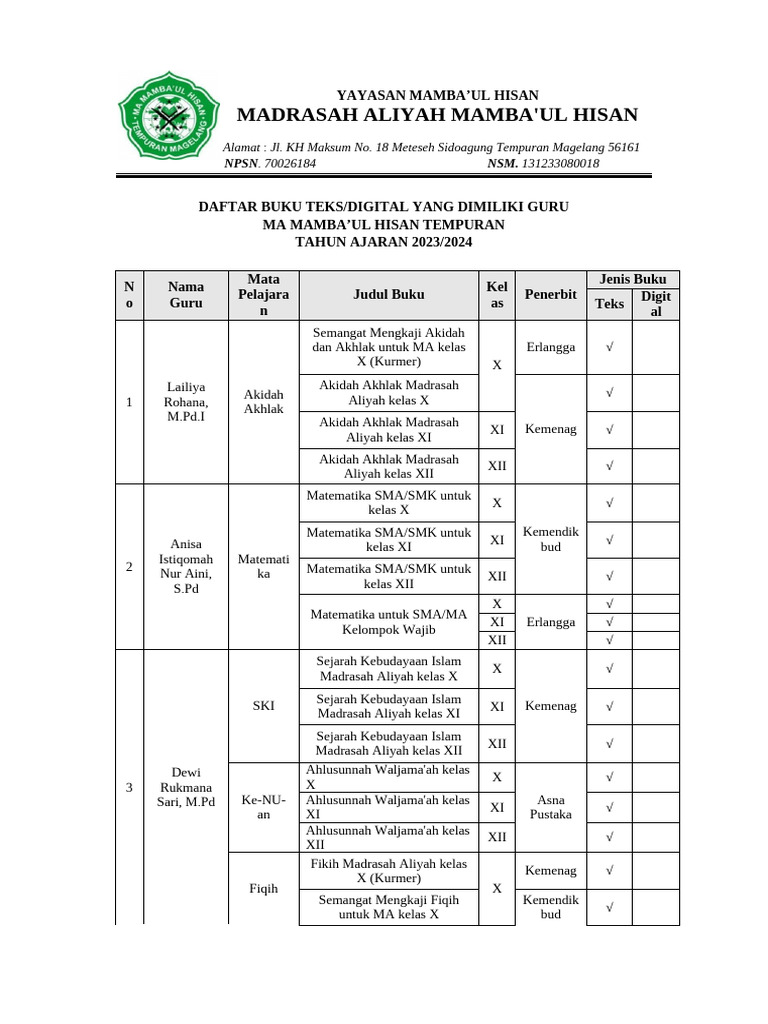 D4-1 Buku Teks Yang Digunakan Guru | PDF