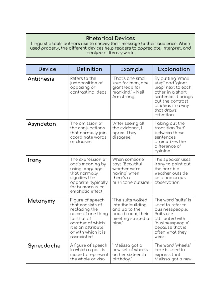 Rhetorical Devices | PDF | Syntax | Persuasion