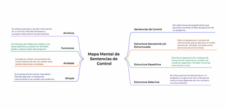 Mapa Mental de Sentencias de Control | PDF