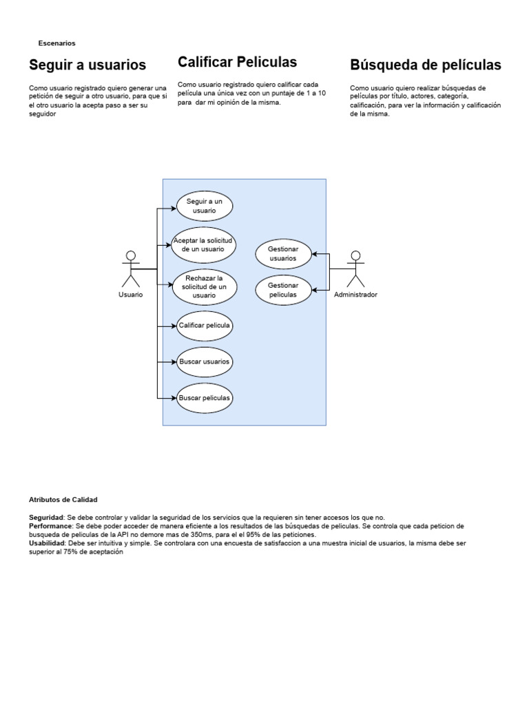 Ejercicio Vista4+1.drawio | PDF