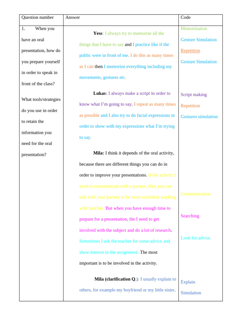 Coding Interview | PDF