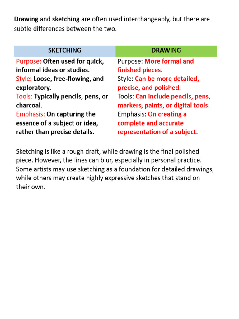 Drawing and sketching | PDF