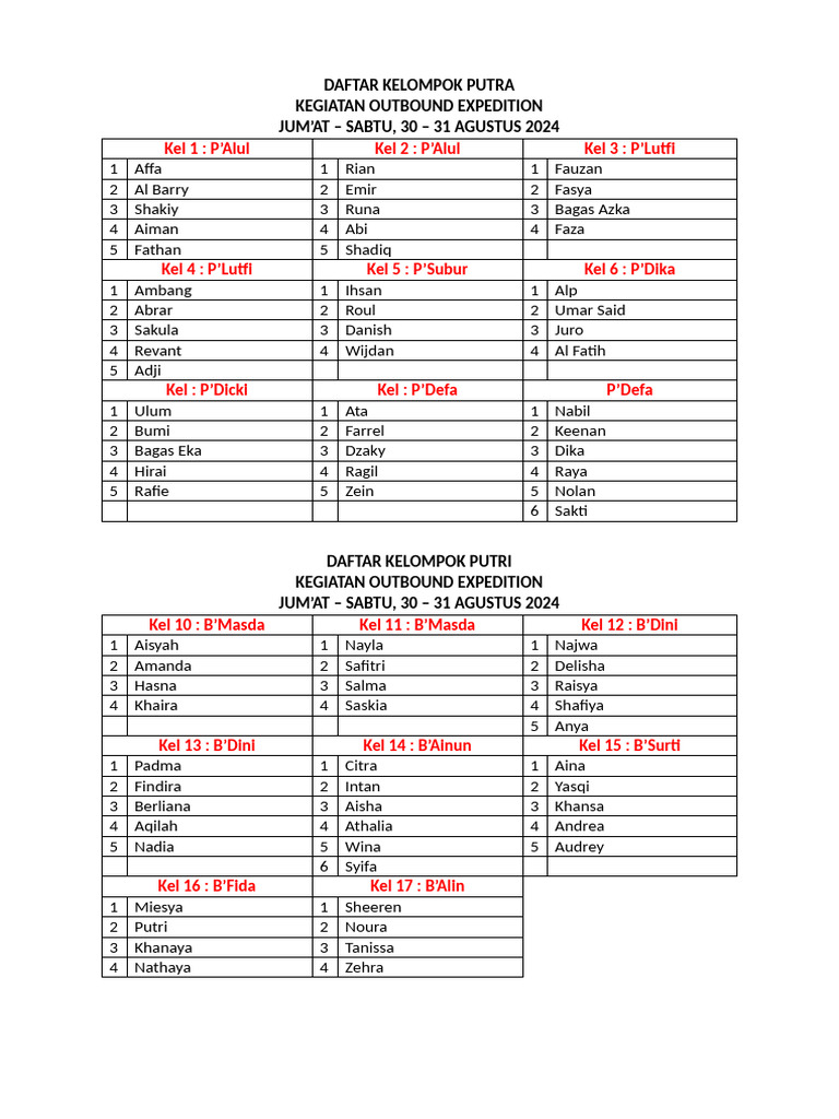 Daftar Kelompok Outbound | PDF