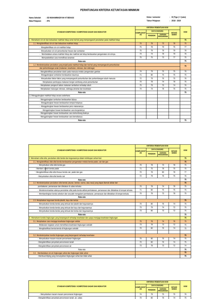 KKM Iii 2018-2019 Edit Terbaru | PDF