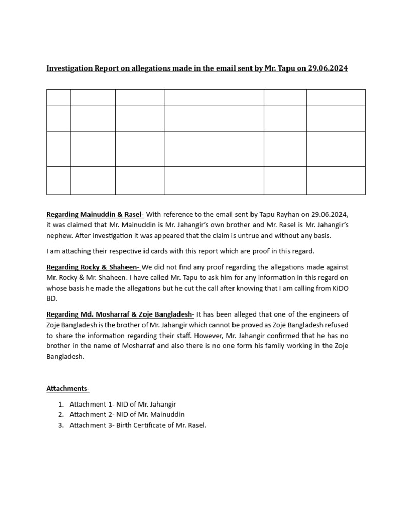 Investigation Report On Allegations Made in The Email Sent by Mr. Tapu On 29.06.2024 | PDF