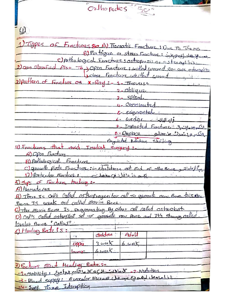 Mugahed Ortho 1 | PDF