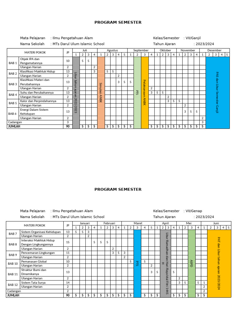 23-24 Prosem 7 - Ipa - Tomi | PDF