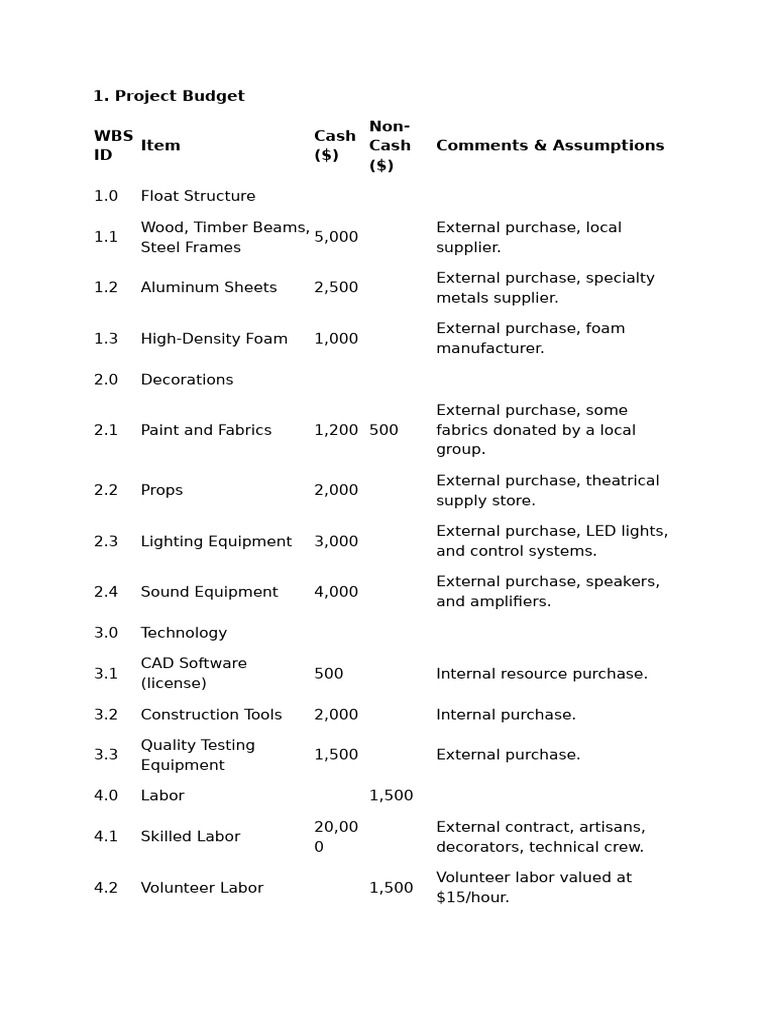 Project Budget | PDF