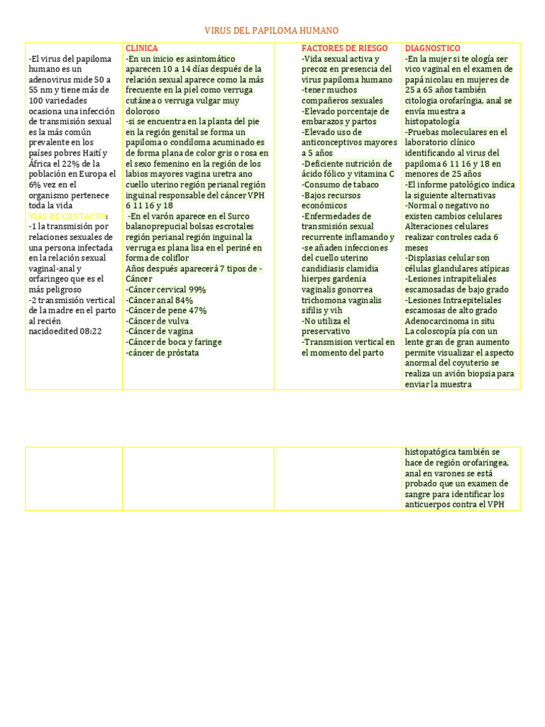 VPH Podofilina y Gardrasil | PDF