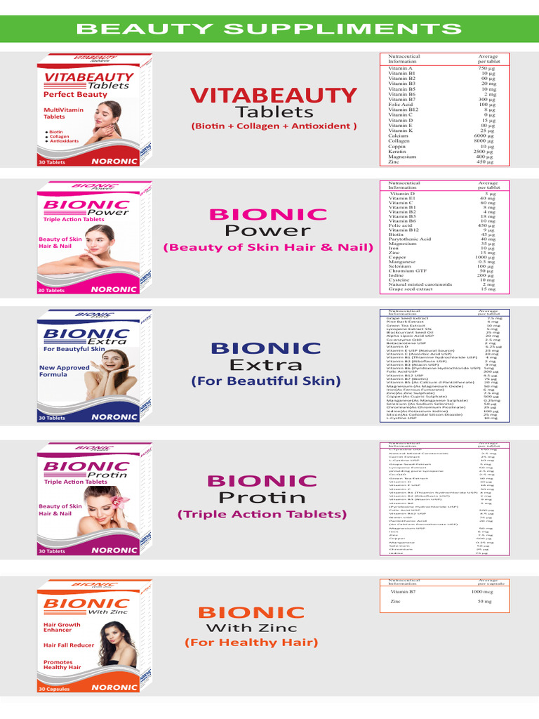 Nutraceutical Products | PDF