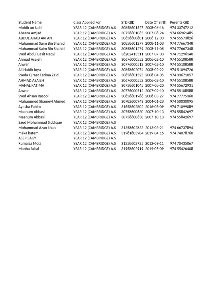 As and A2 Admission Forms | PDF