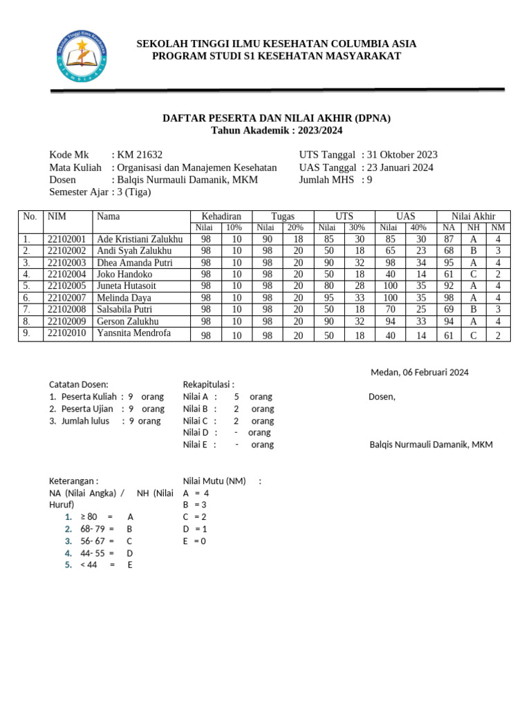 Dpna Organisasi Dan Manajemen Kesehatan | PDF