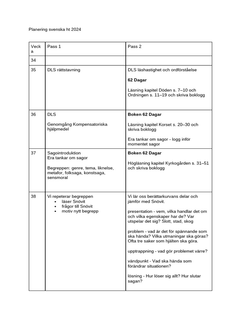 Planering Svenska HT 2024 | PDF