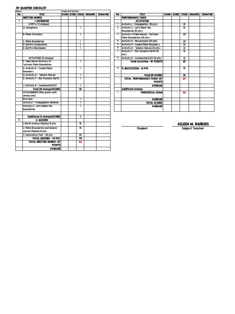 1st Quarter Checklist | PDF