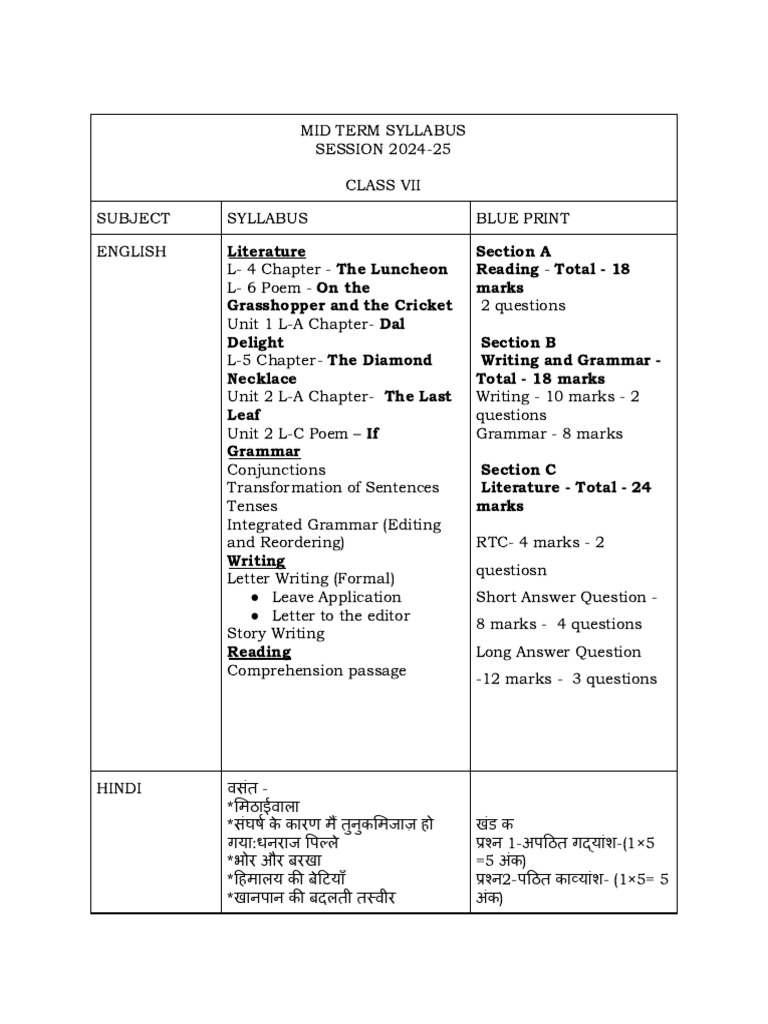 Mid Term Syllabus, Class VII | PDF
