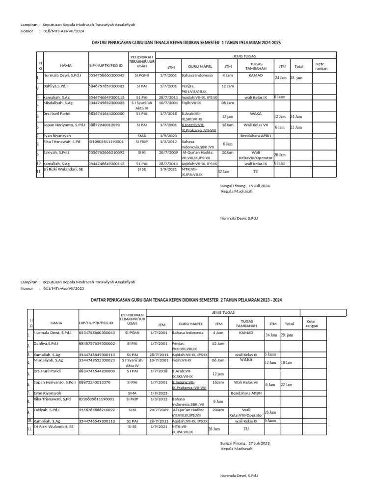 Daftar Penugasan Guru Dan Tenaga Kependidikan 2024 | PDF