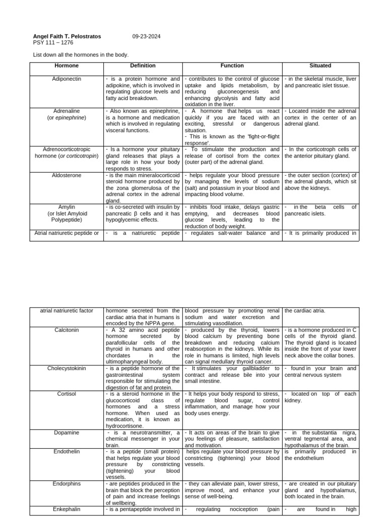 Itp Assignment | PDF