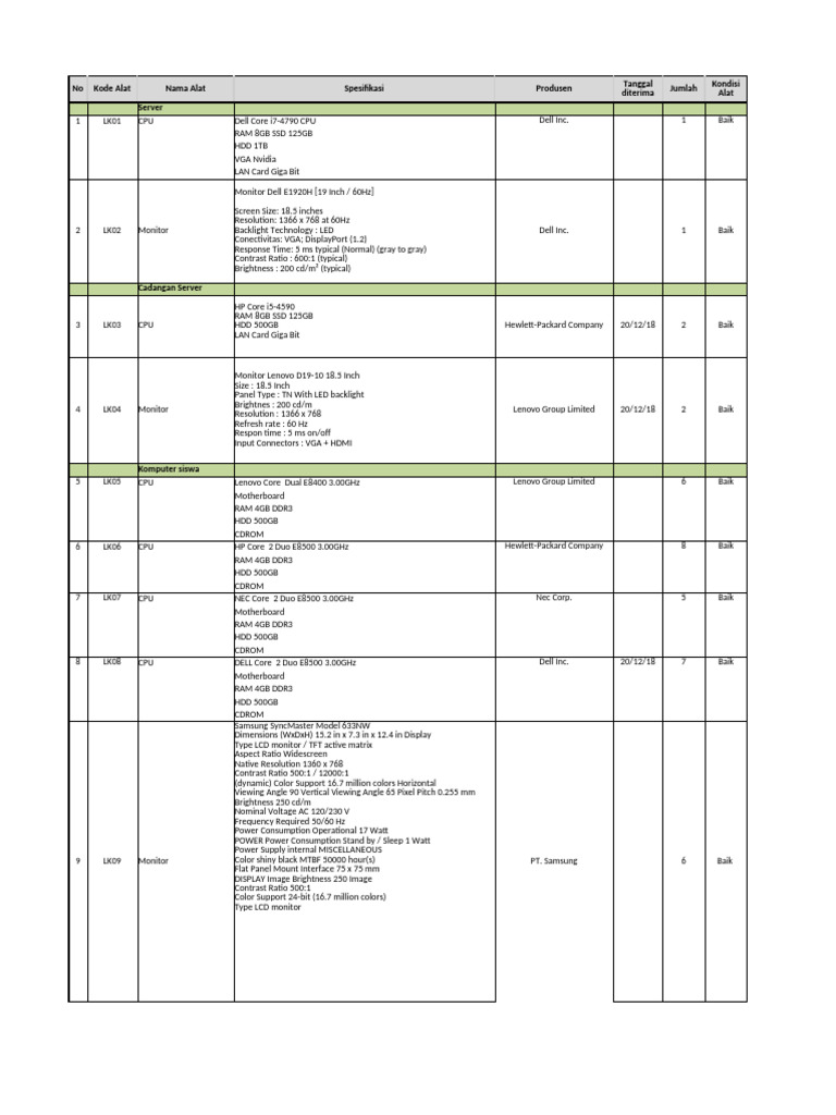 Inventory Alat Lab Komputer | PDF