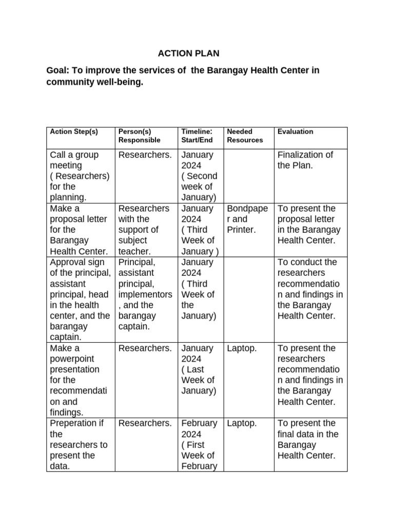 Action Plan Format | PDF