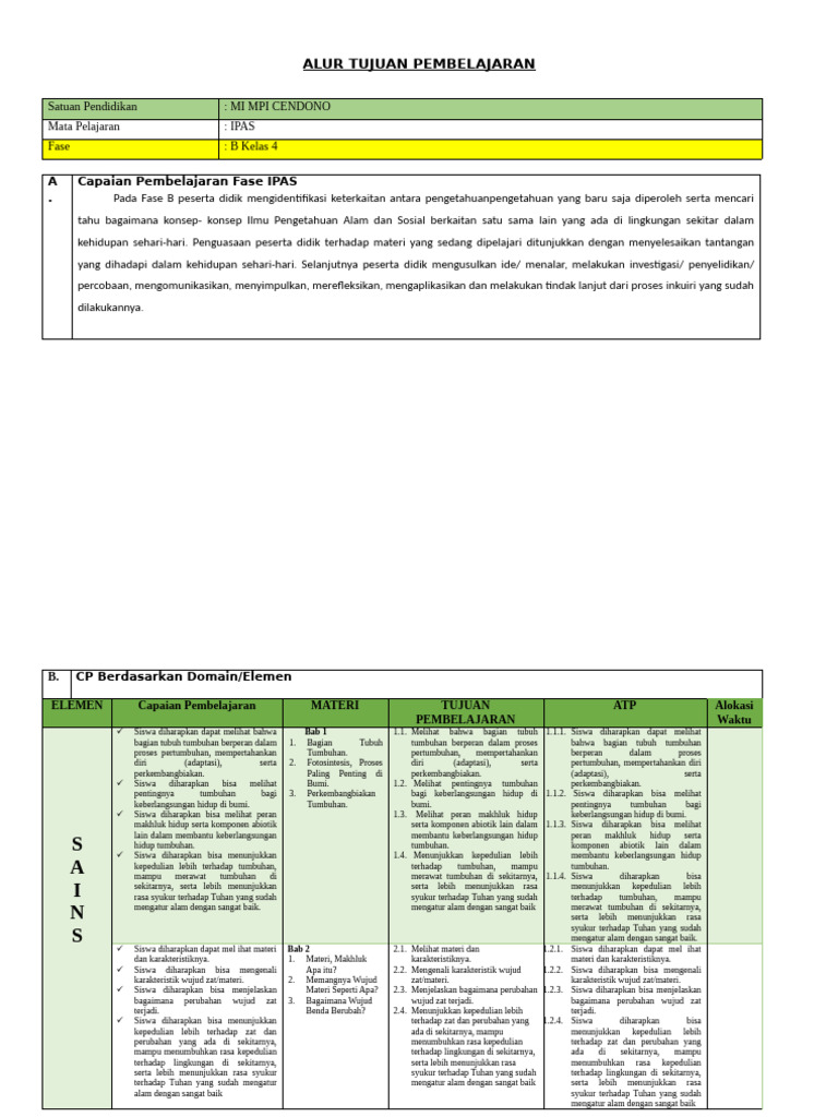 Atp IPAS | PDF