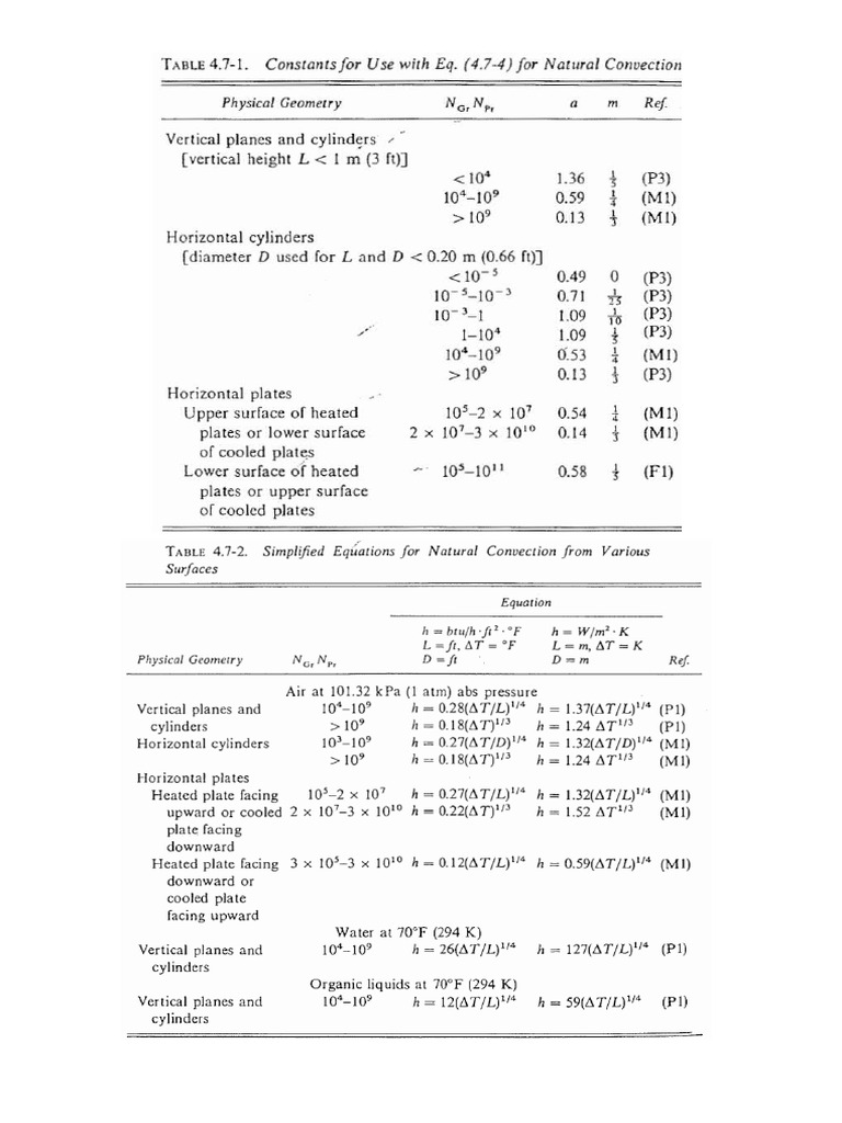 HMT Le2 Tables | PDF