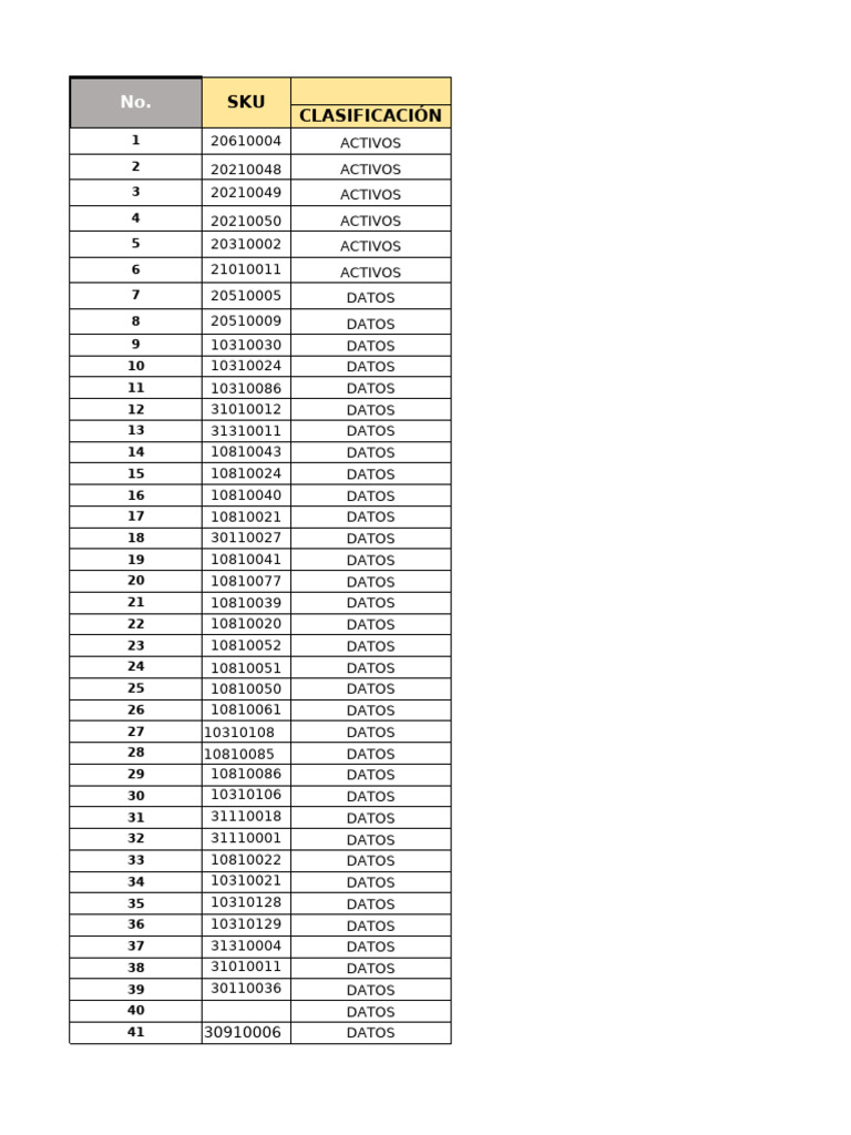 2 - SSR Template Material List | PDF