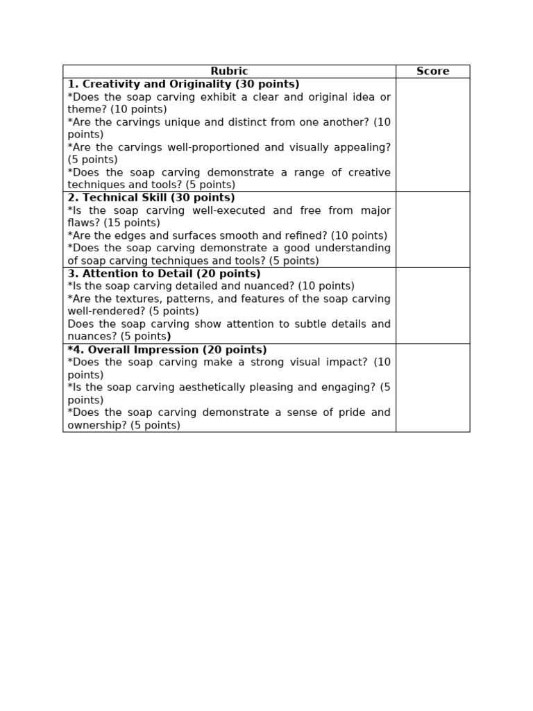 Soap Carvingg Rubric | PDF