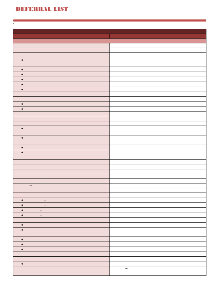 Blood Banking Deferral-List 7.5 | PDF