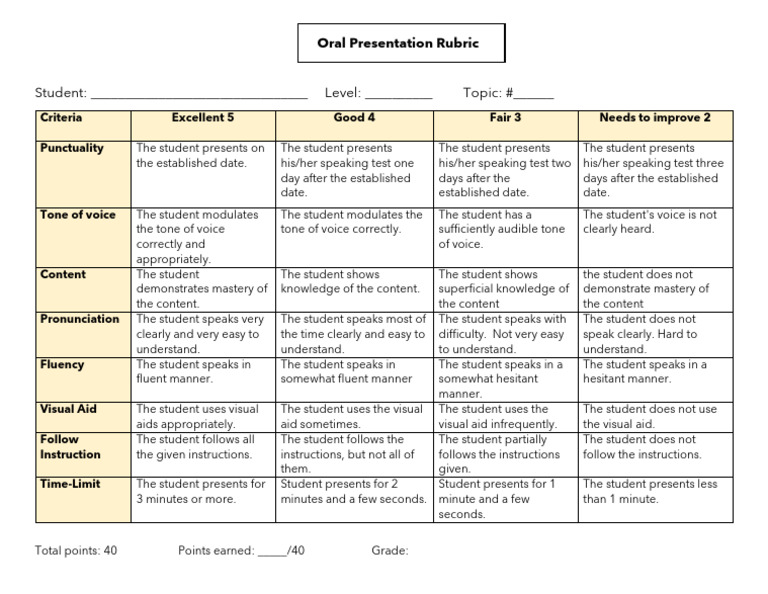 Oral Presentation Rubric IIT. 2024 | PDF