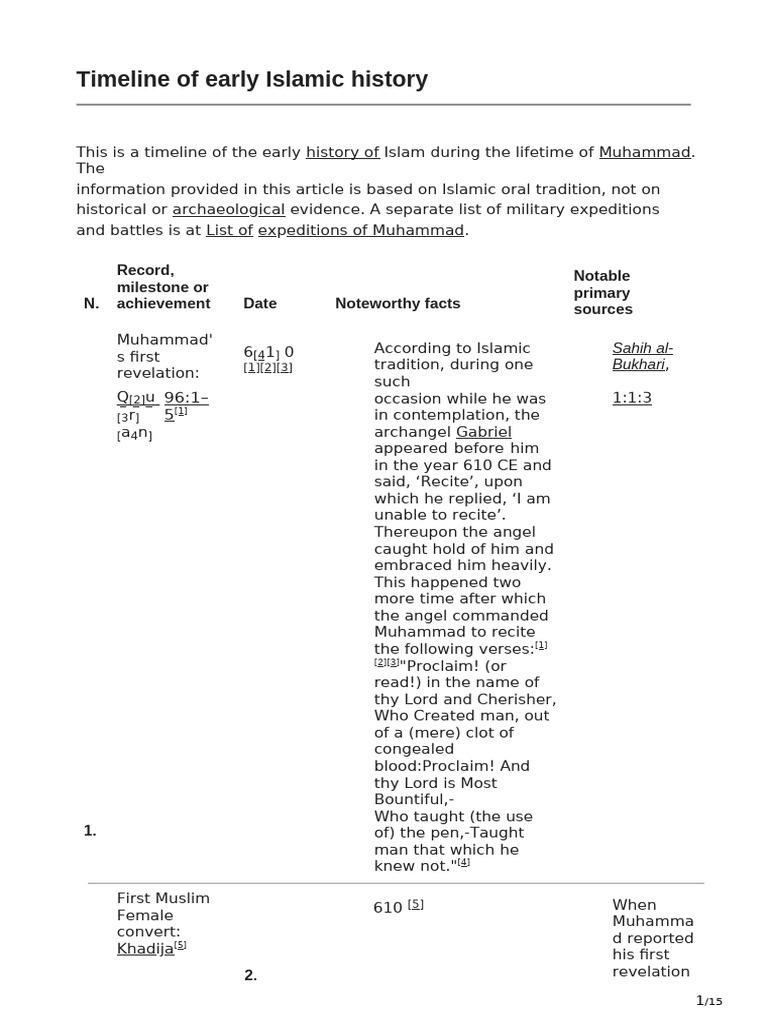 Timeline of Early Islamic History | PDF | Muhammad | Life Of Muhammad