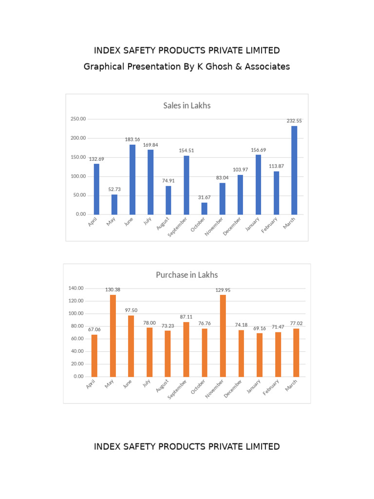 Index Graphical Presentation | PDF