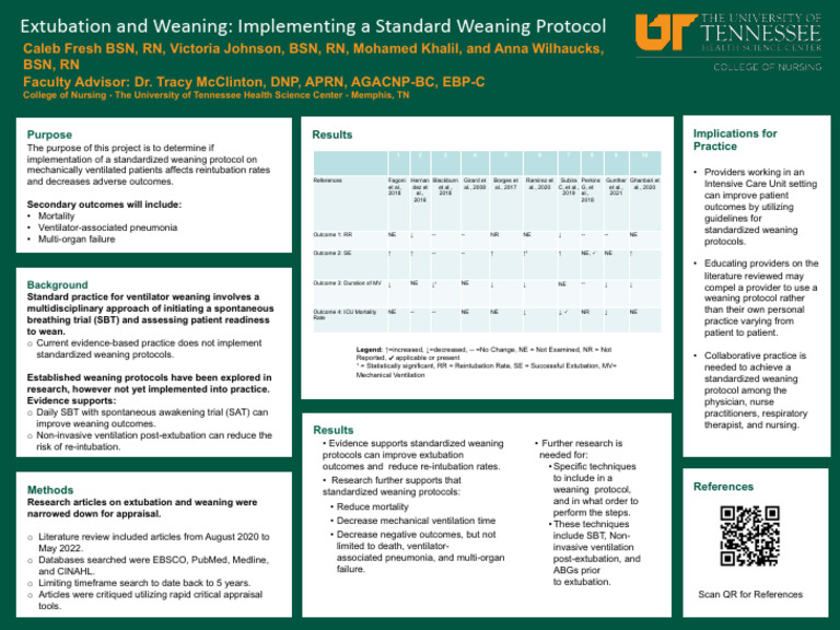 Extubation and Weaning - Implementing A Standard Weaning Protocol | PDF