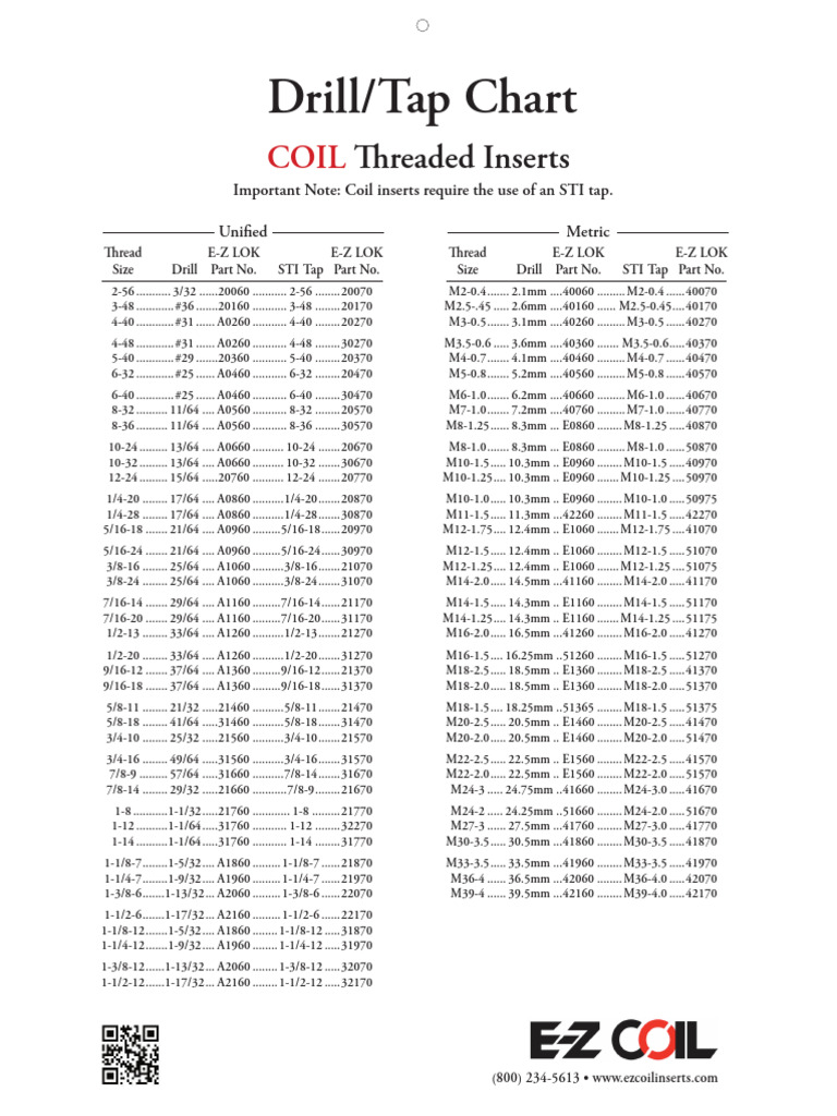E-Z LOK Drill-Tap Chart - Coil | PDF