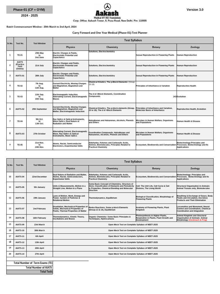 Test Planner - Phase-01 For CF+OYM - AY-2024-2025 Version 3.0 | PDF