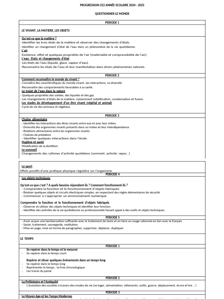Progression Ce2 Année Scolaire 2024 | PDF