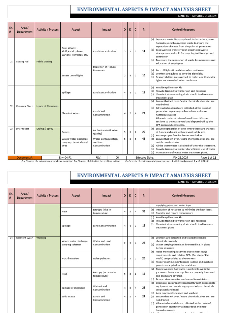 Processwise Environmental Aspects 26 Impact Assessment | PDF