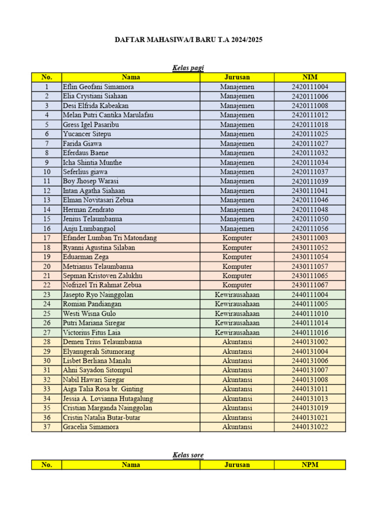 Data Maba Kelas Pagi & Sore-3 | PDF
