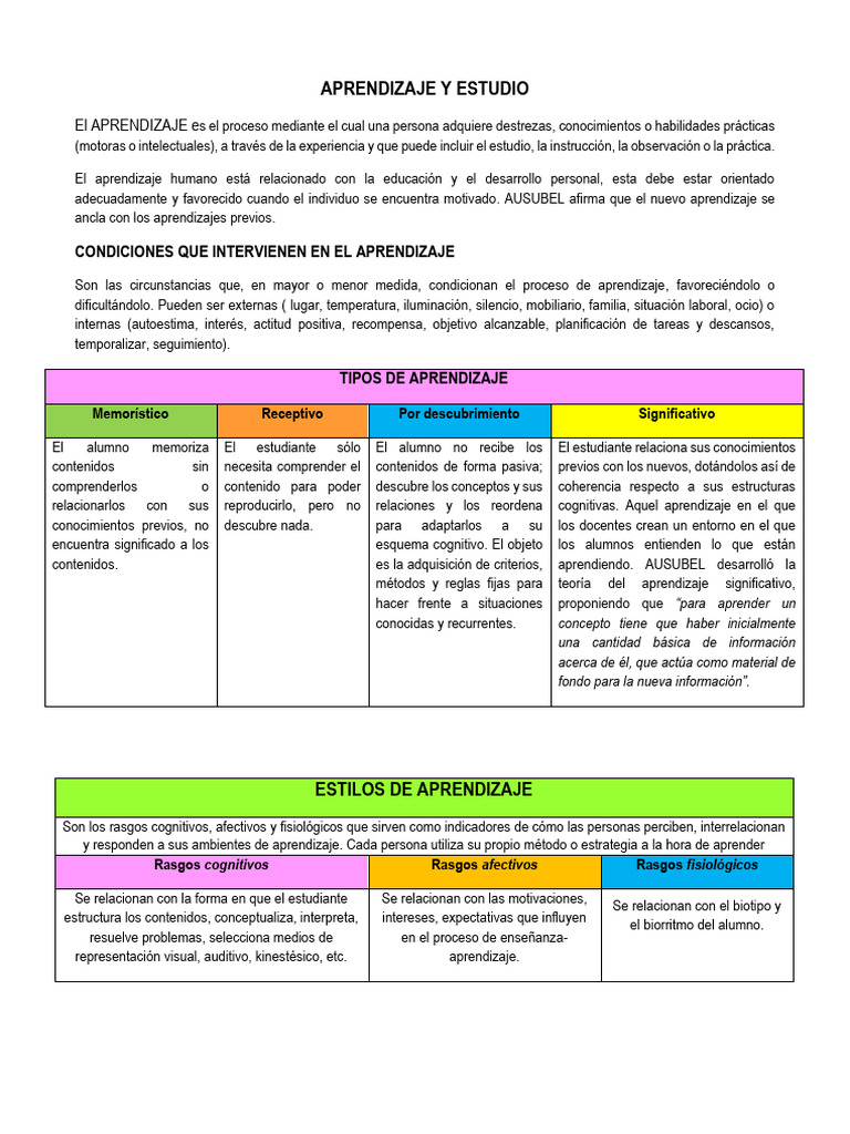 Teoría 4 - Aprendizaje y Estudio | PDF