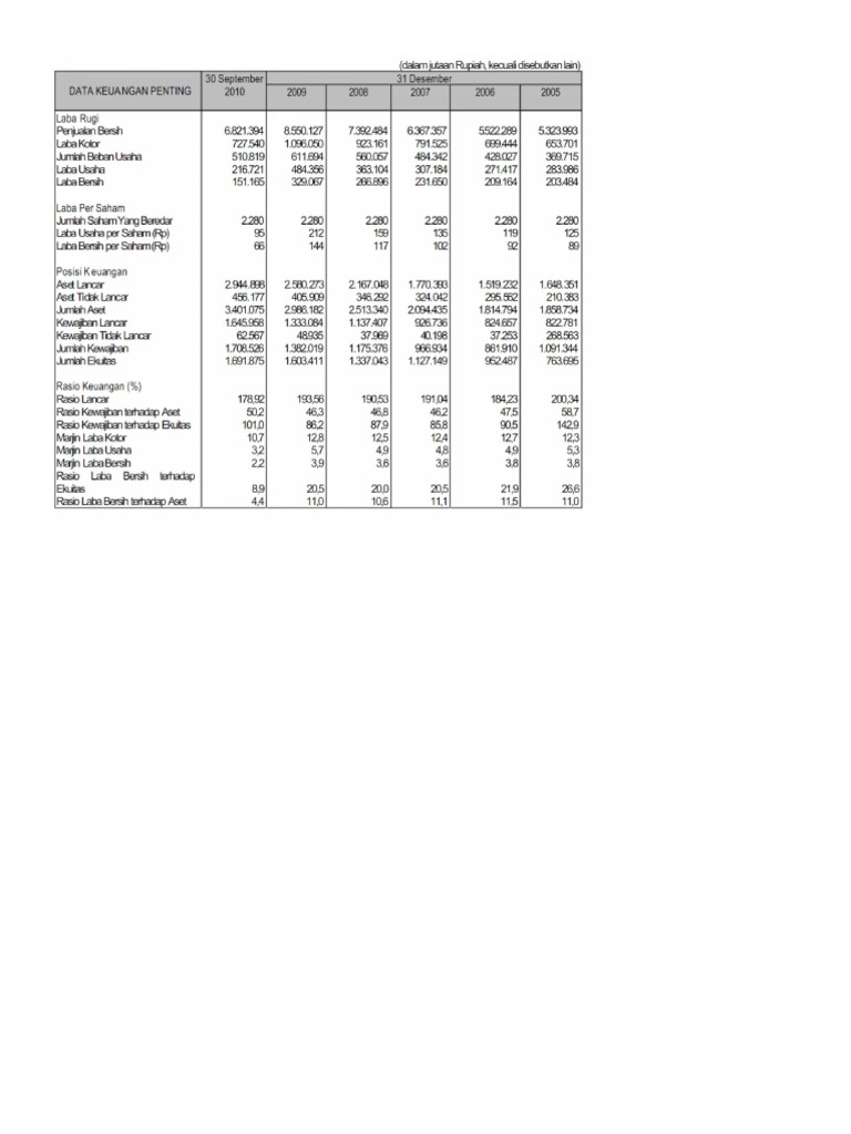 Epmt Prospektus1 | PDF