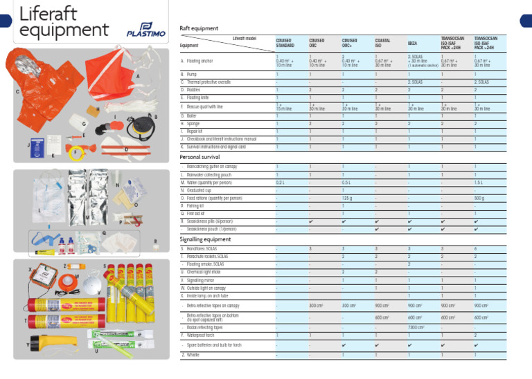 Plastimo Liferaft Equipment | PDF | Equipment