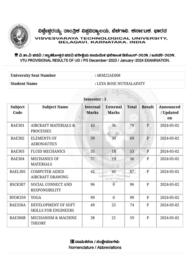 VTU Result 2024 | PDF