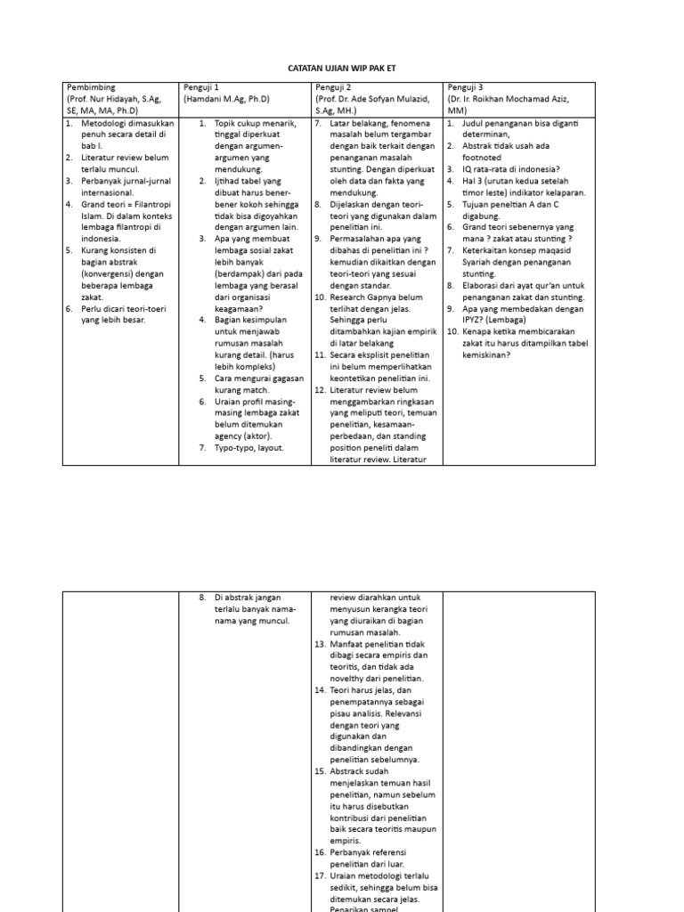 Catatan Ujian WIP Pak ET | PDF